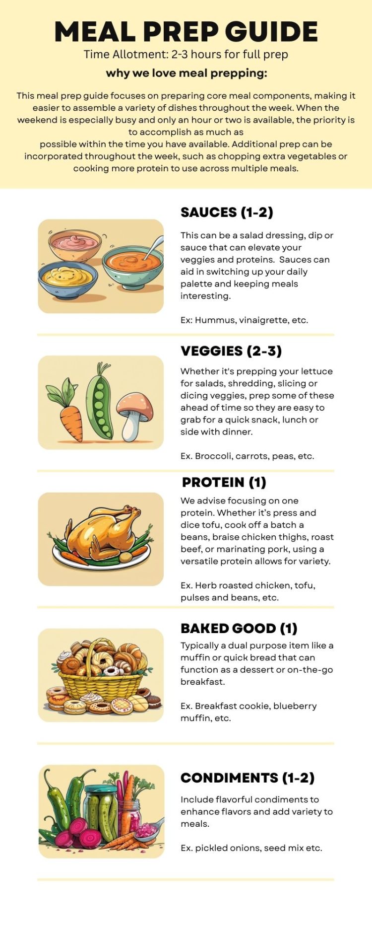 Ultimate Meal Prep Guide: Easy Steps for Stress-Free Weekly Cooking (5 ...